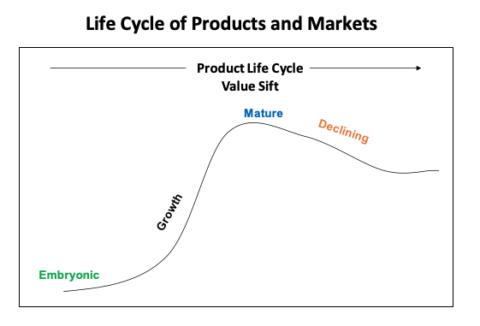 The Role of Differentiation in Strategic Planning and Value Creation ...