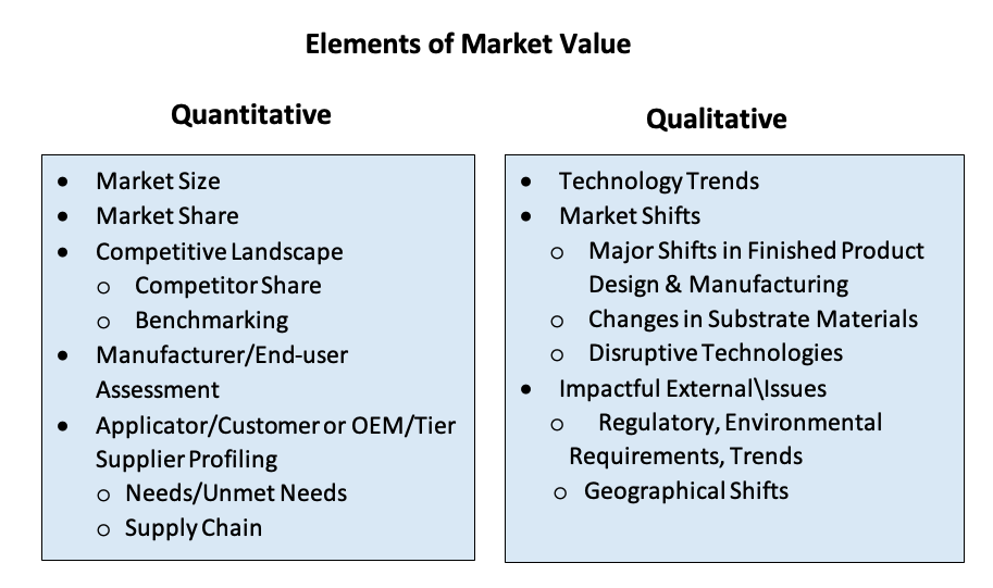 The Four Elements Of Value CHEMARK Consulting Group